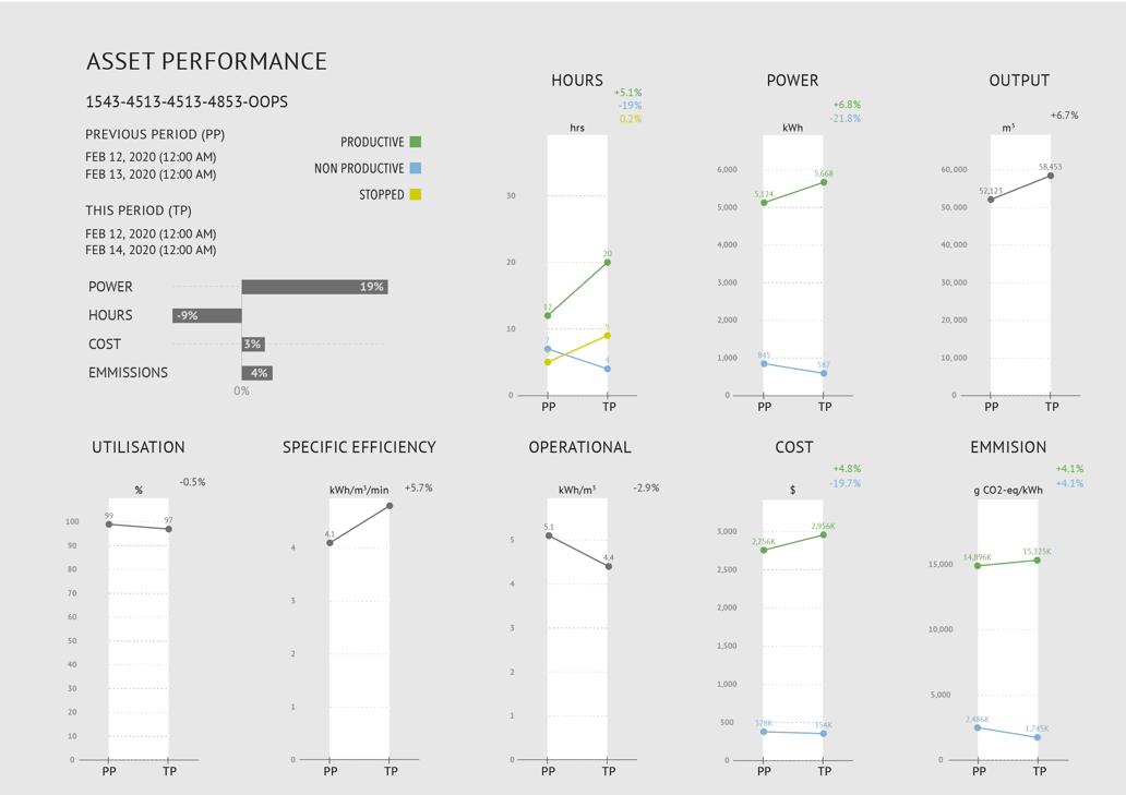 Report Design Examples Report Design Examples